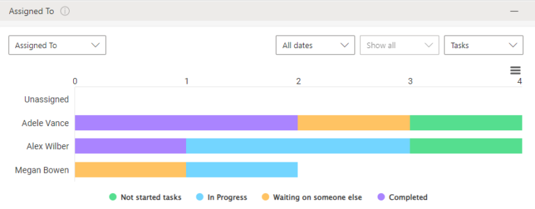 Charts - Virtosoftware Guides & Docs
