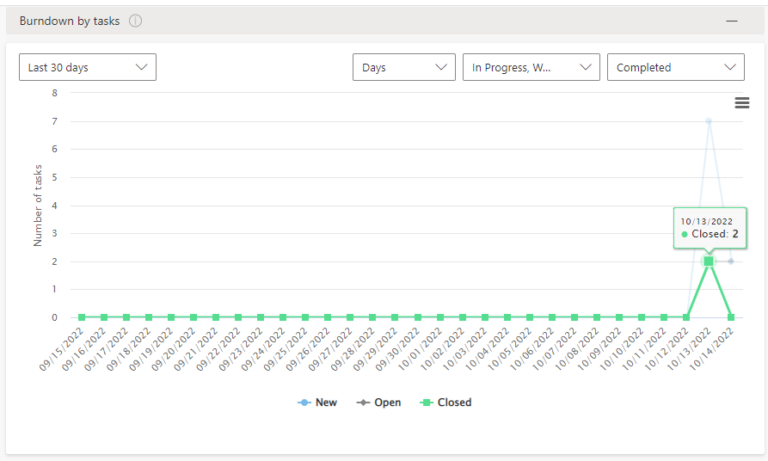 Charts - Virtosoftware Guides & Docs
