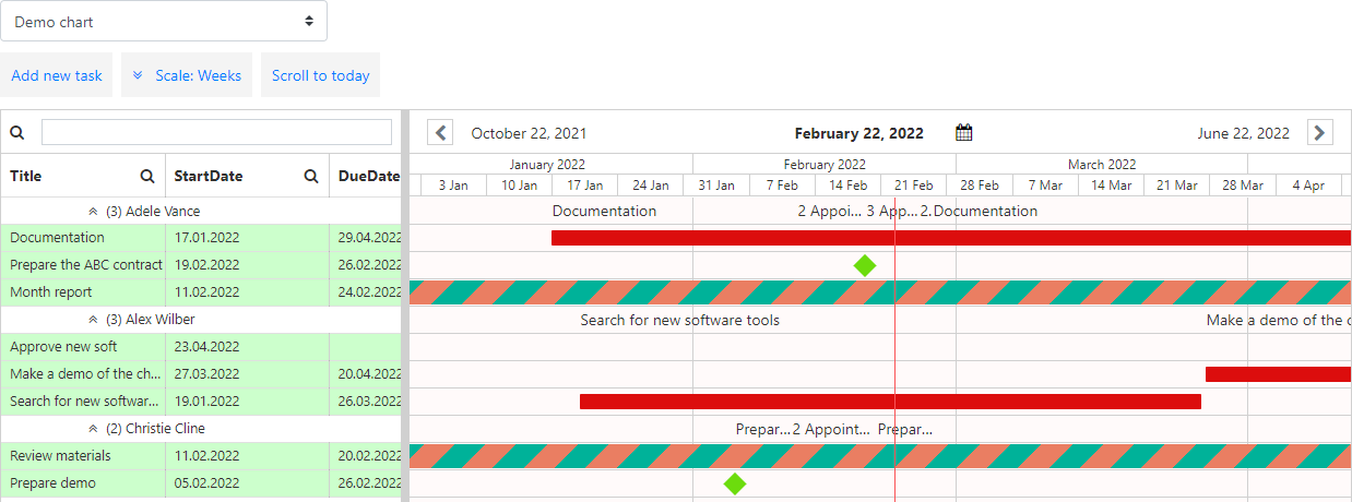 Using Virto Resource Manager App Virtosoftware Guides And Docs 2013