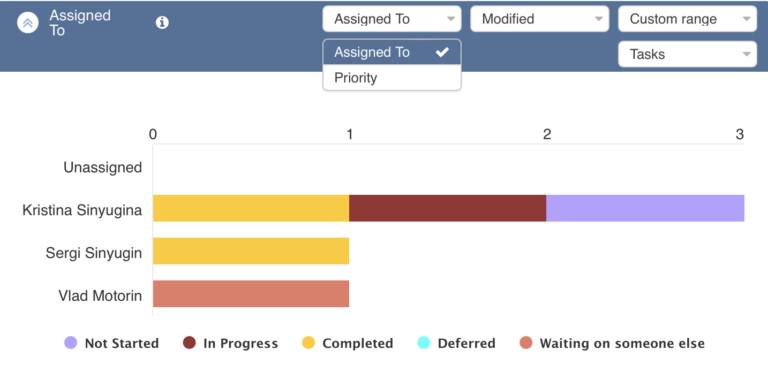 Assigned To - Virtosoftware Guides & Docs