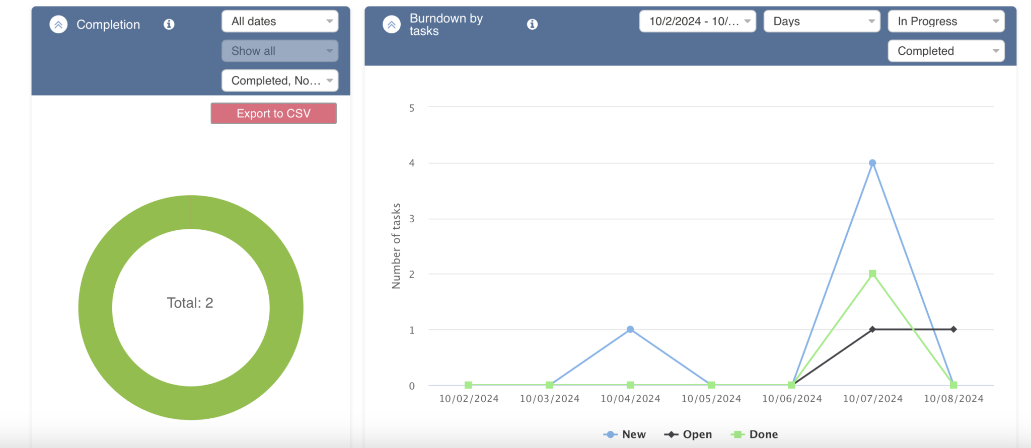 Charts - Virtosoftware Guides & Docs