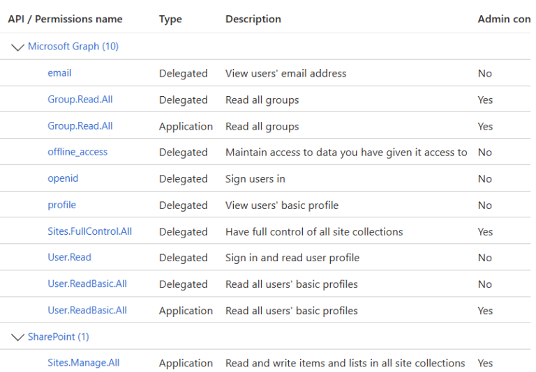 Permissions Required for Application - Guides & Docs